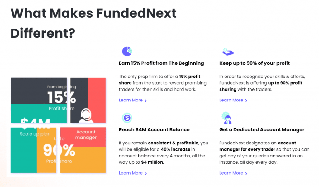Avis FundedNext : Tout ce que vous devez savoir